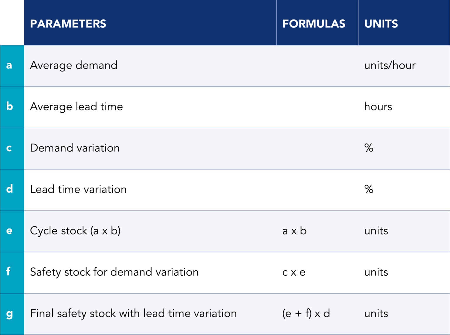 Safety Stock in Pull Systems | KAIZEN™ Article