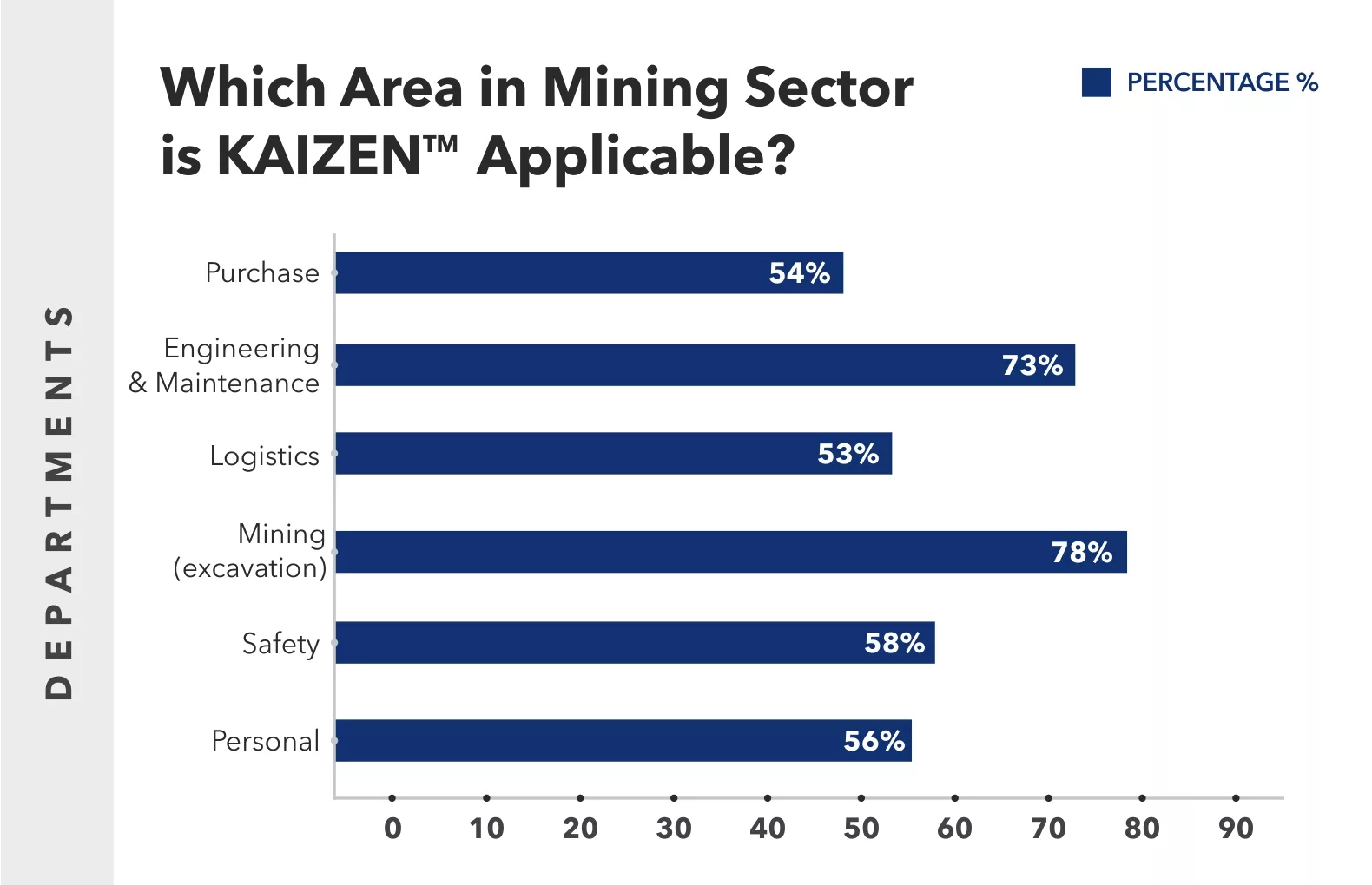 Lean Mining Solutions | Boost Efficiency with Kaizen Principles