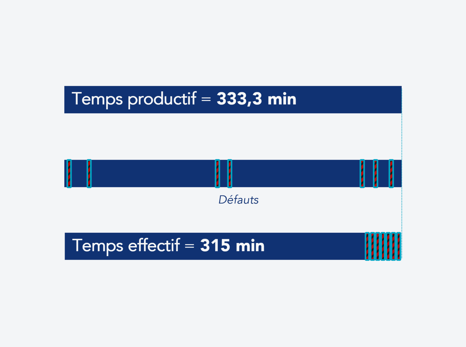 Comment mesurer et améliorer le TRS | Article KAIZEN™