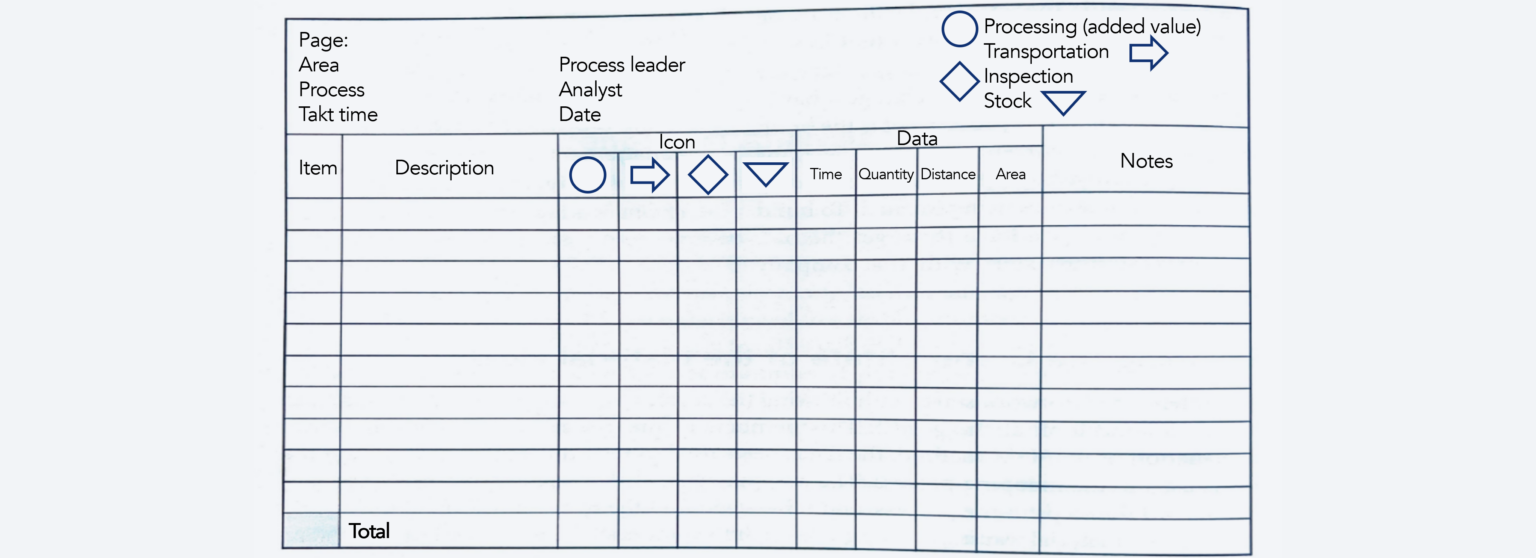 Value Stream Mapping in Lean Manufacturing | KAIZEN™ Article