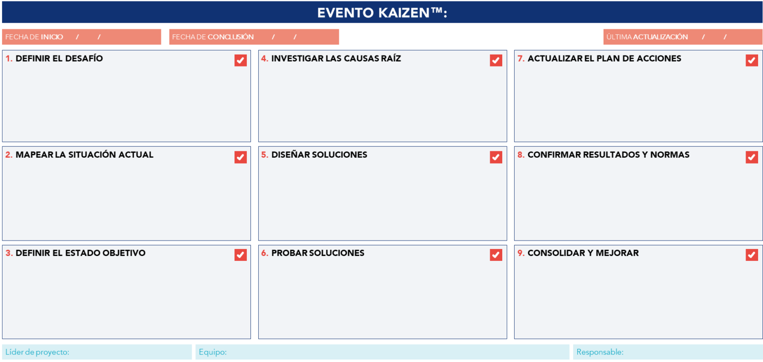 Rapid Improvement Event y Mejora Continua | Kaizen Lab