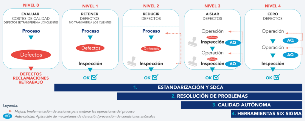¿Qué es el TQM (Total Quality Management)? | Artículo KAIZEN