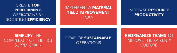 Lean manufacturing in the food industry | KAIZEN™ Article