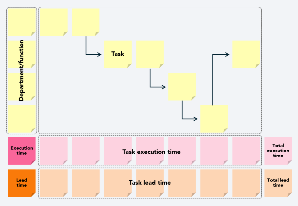 Process Mapping in support functions | KAIZEN™ Article