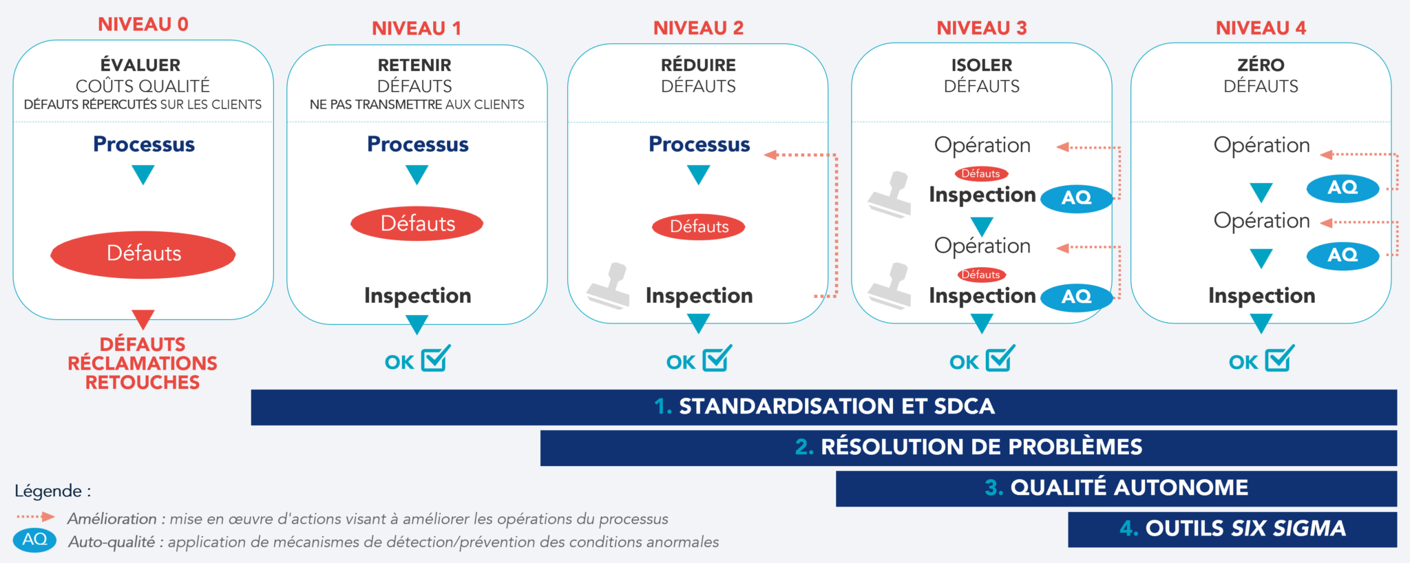 Qu'est-ce que le TQM (Total Quality Management) ? | KAIZEN™