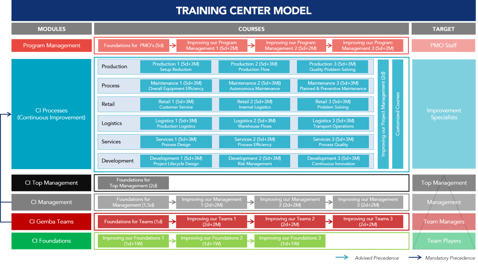 Developing continuous improvement skills | KAIZEN™ Article