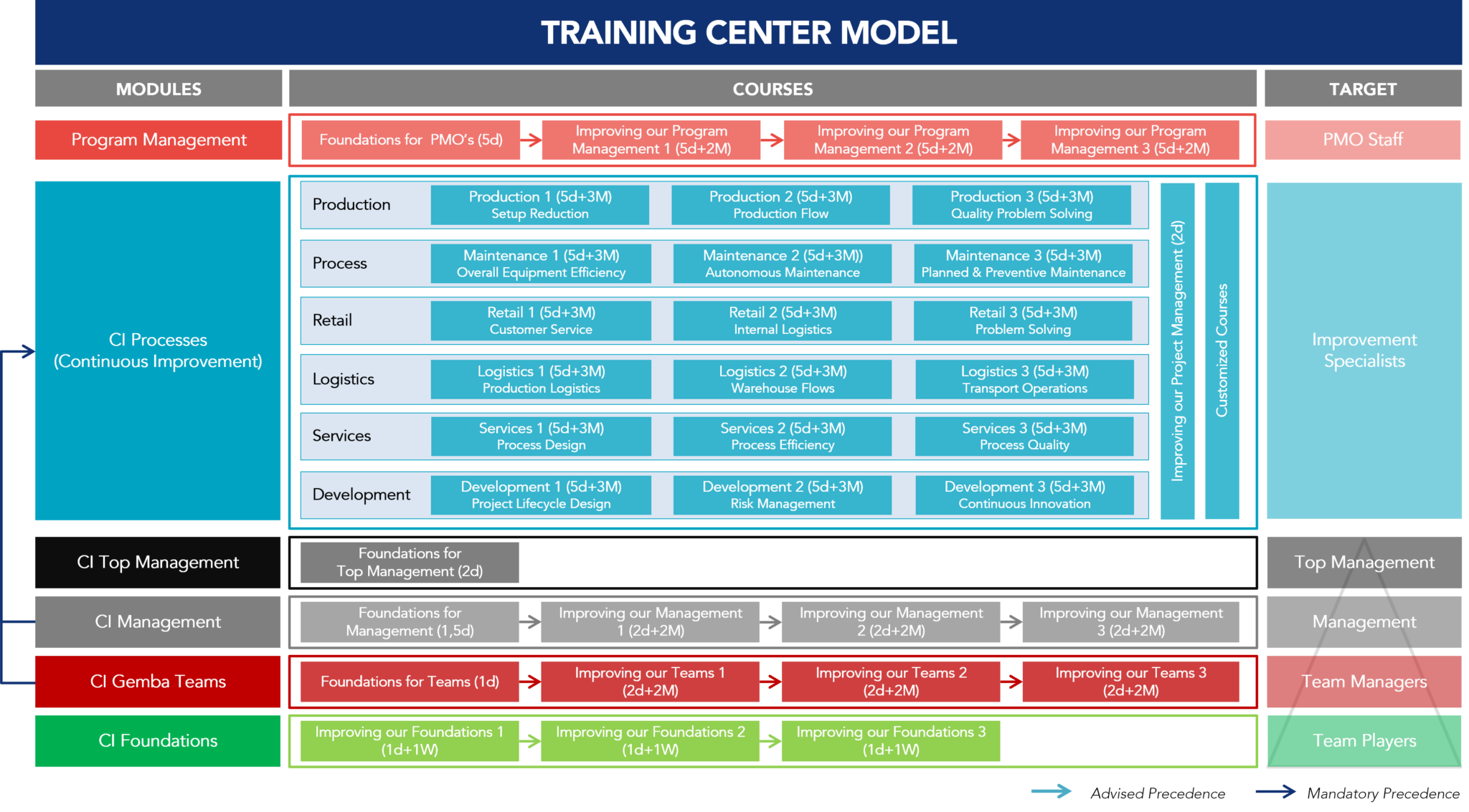 Developing continuous improvement skills | KAIZEN™ Article