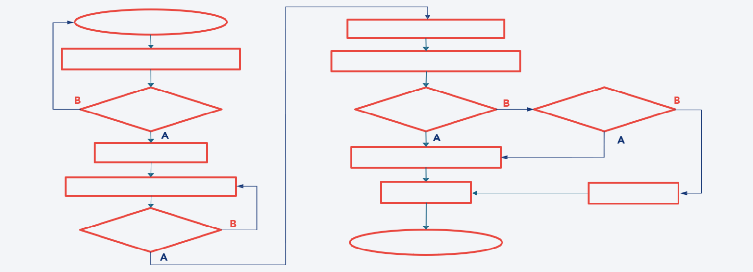 Análisis de procesos | Artículo KAIZEN™