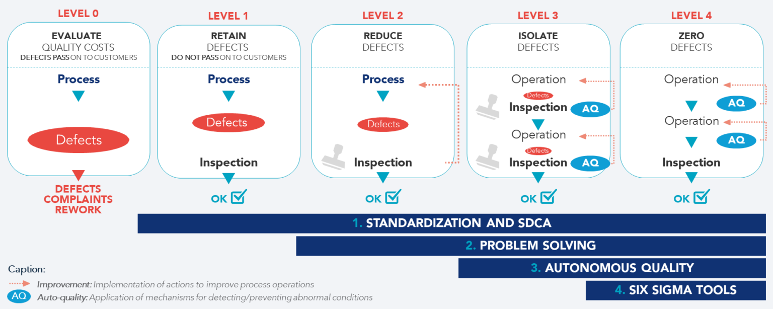 What is TQM (Total Quality Management)? | KAIZEN™ Article