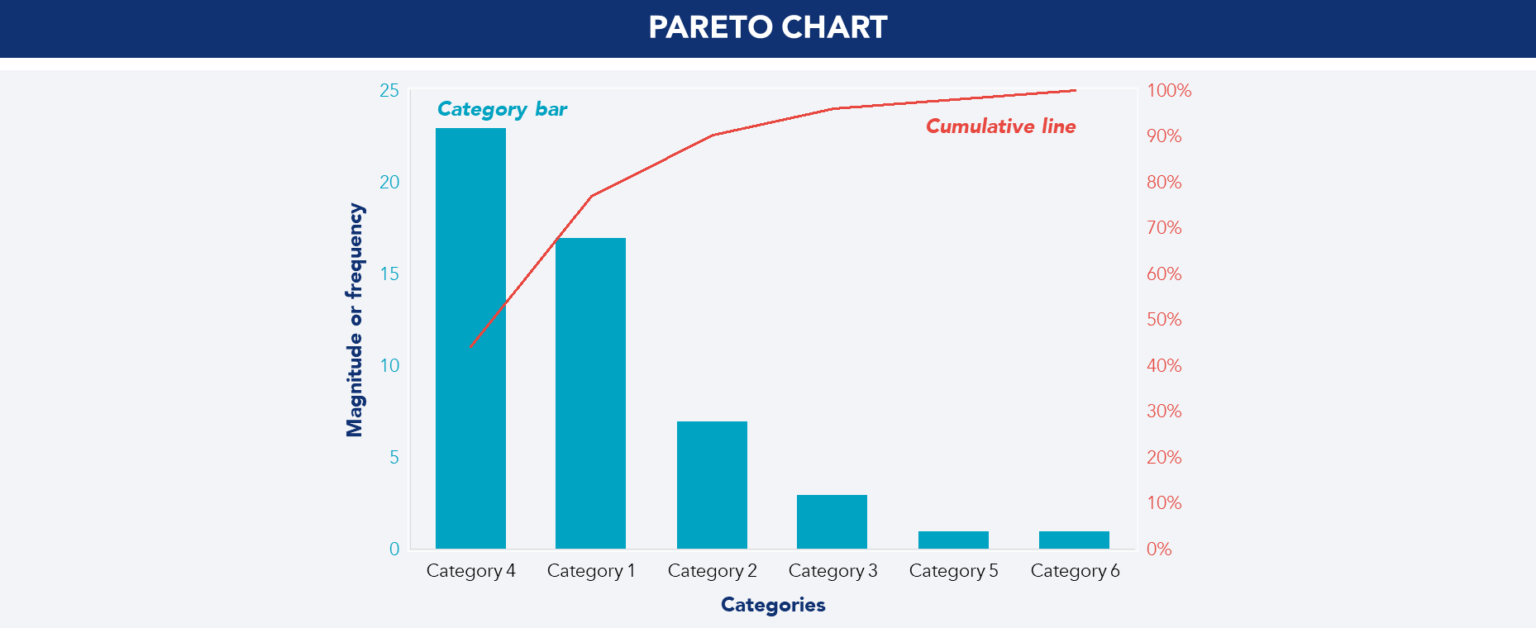 Pareto Chart | KAIZEN™ Article
