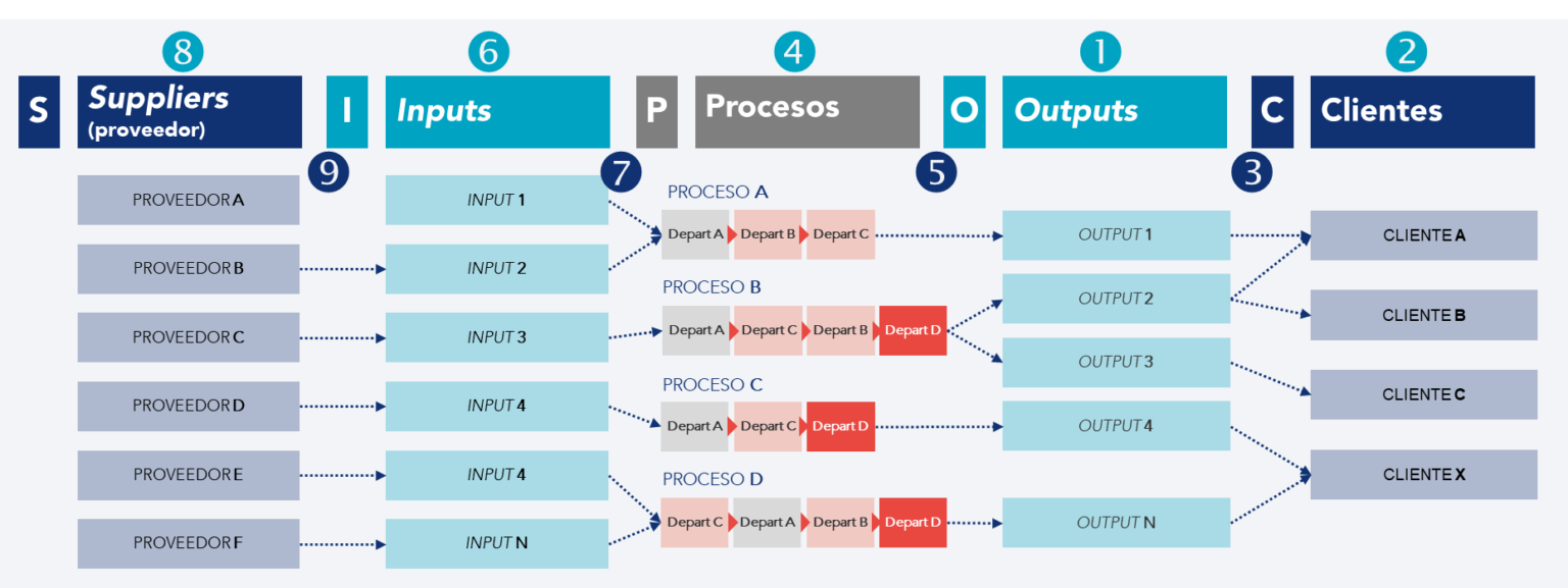 Análisis de procesos | Artículo KAIZEN™