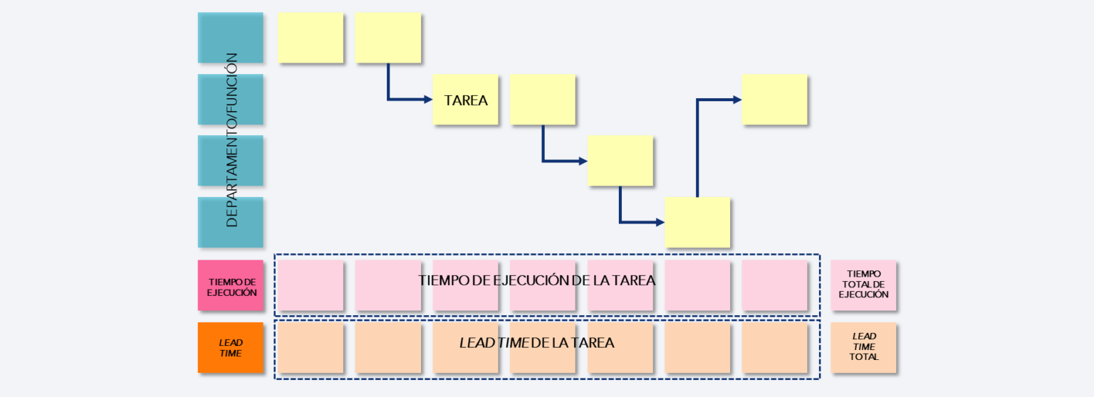 Análisis de procesos | Artículo KAIZEN™