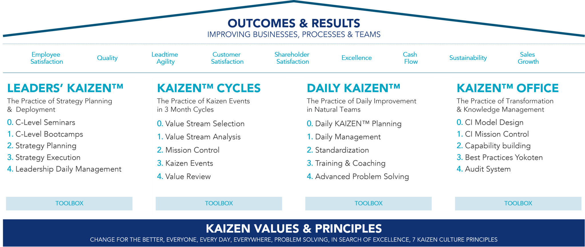 Enterprise success through team management | KAIZEN™ Article