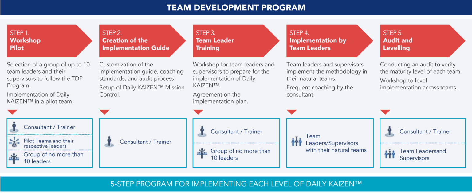 Enterprise success through team management | KAIZEN™ Article
