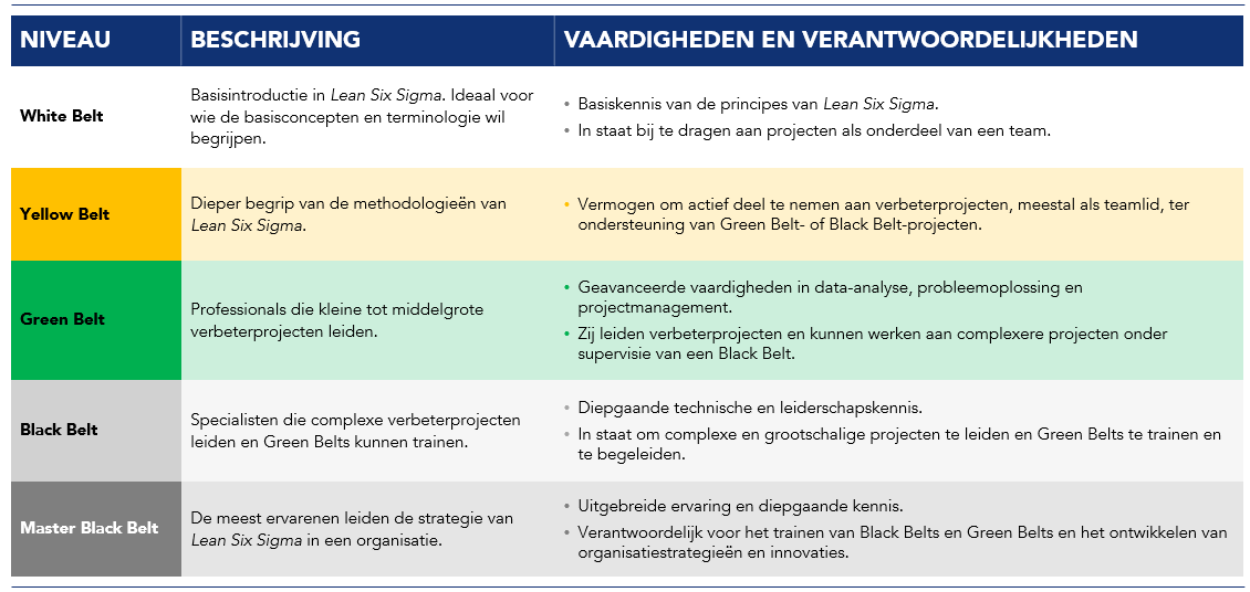 Definitie en voordelen van Lean Management | KAIZEN™