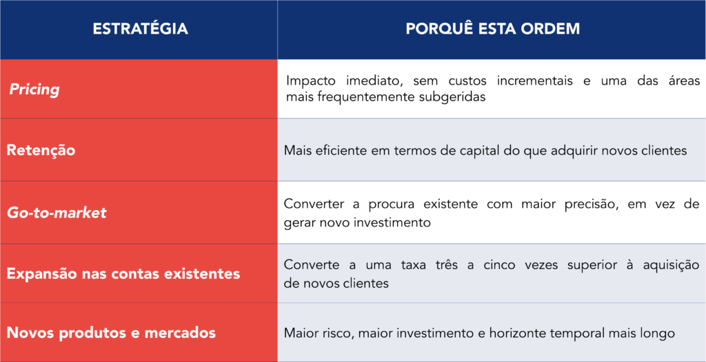 Crescimento das receitas: estratégias duradouras | KAIZEN™